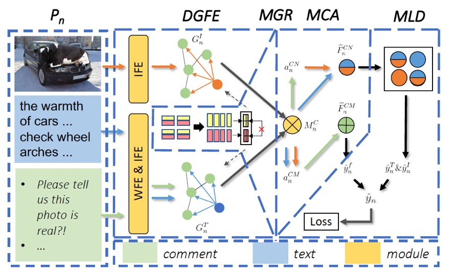 Social Sensing & Intelligence Lab