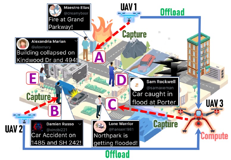 Social Sensing & Intelligence Lab
