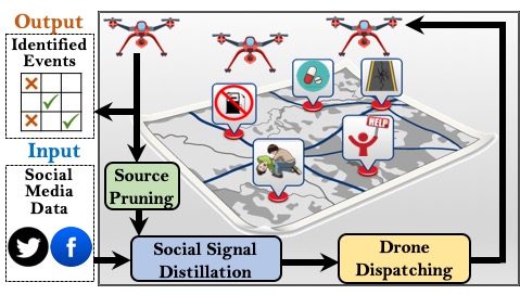 Social Sensing & Intelligence Lab